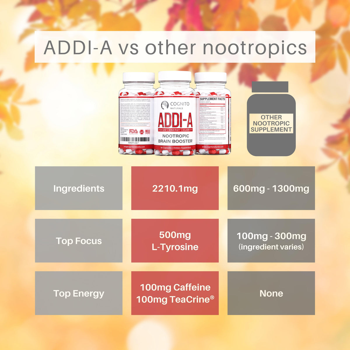 ADDI-A Super Focus + Energy, #1 Brain Booster for College Students & P ...